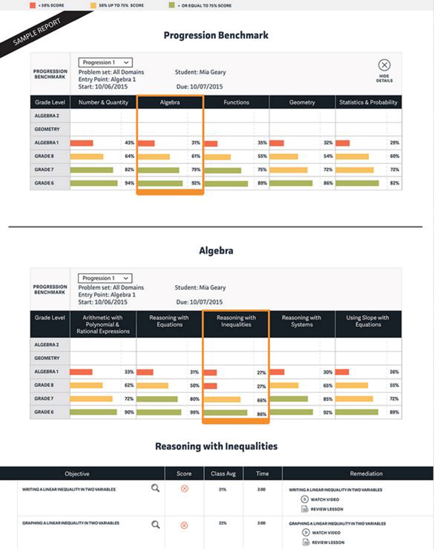 Big Ideas Math: Are standards reported at all levels?